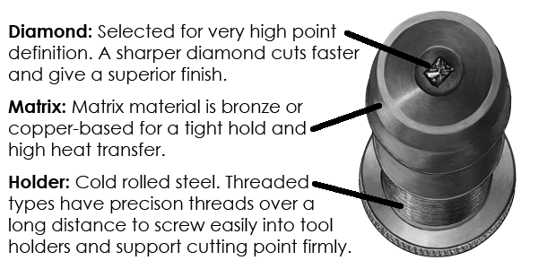 Tips for Using a Diamond Dressing Tool| Goodson Tools & Supplies